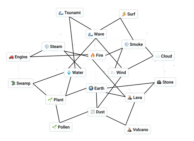 Infinite Craft - Neal Fun's Internet Game